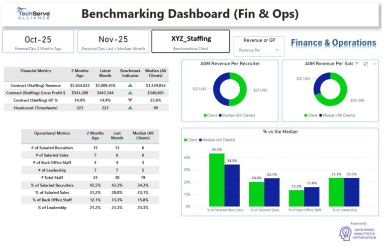 Introducing TechServe BenchmarkPro: A Smarter Way To Benchmark ...